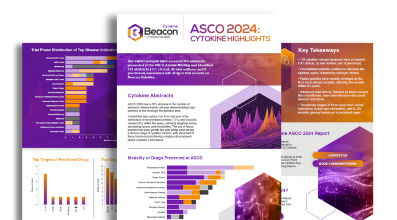ASCO 2024: Cytokine Highlights